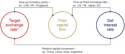 CBUAE | How the Monetary System Works